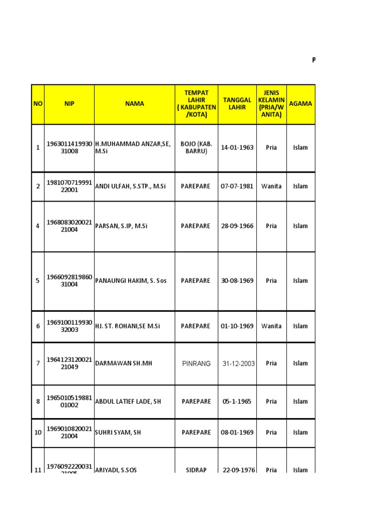 Duk April 2021 | PDF