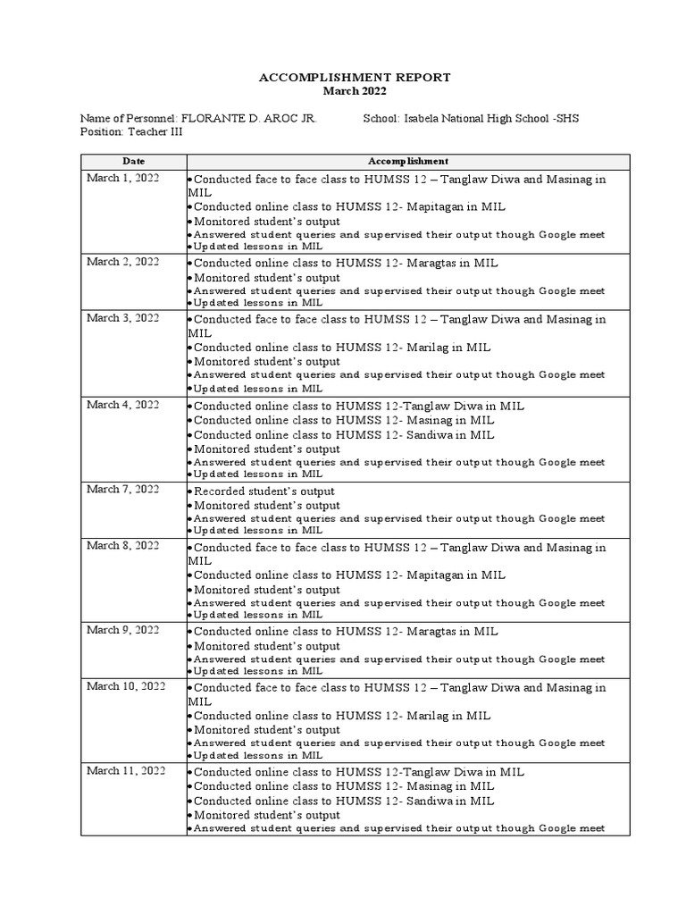 Monthly Accomplishment Report Template March 2022 | PDF