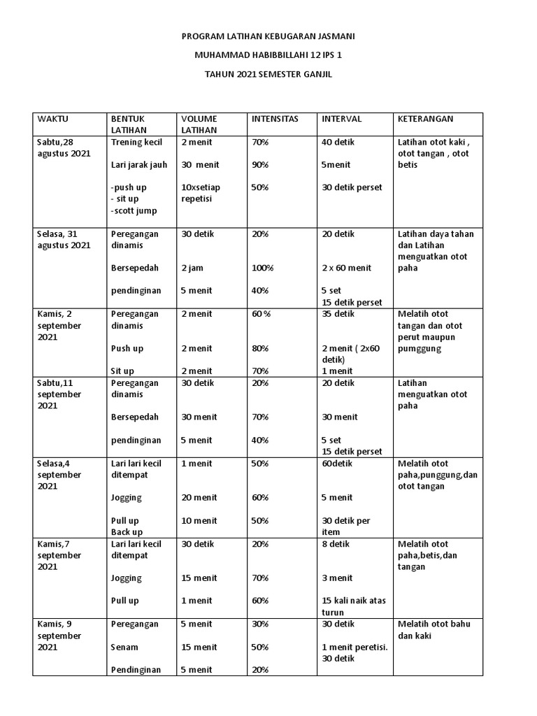 Program Latihan Kebugaran Jasmani Habib | PDF