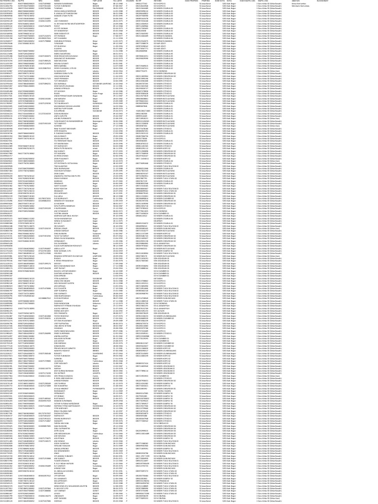 Daftar Anggota Komunitas KKG SD - Guru Kelas SD - Guru Kelas Bawah Kec ...