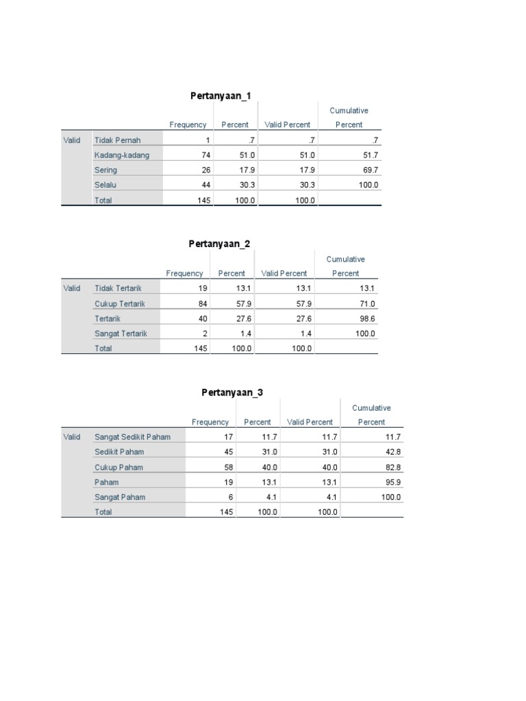 Hasil Frekuensi SPSS | PDF