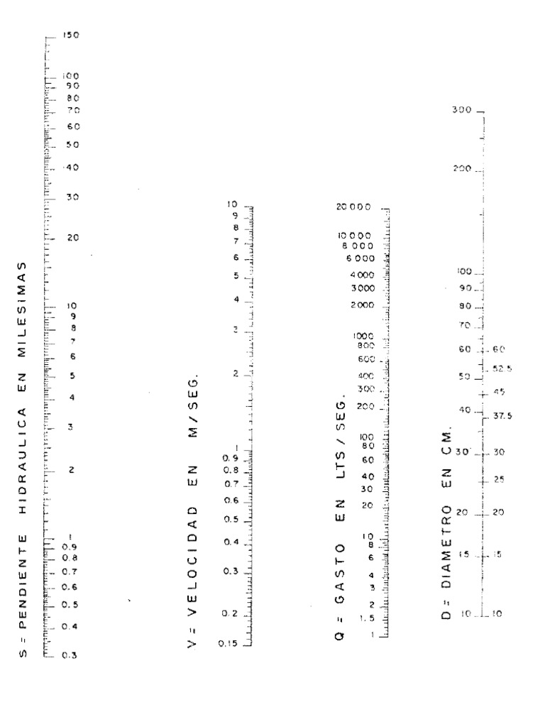 Nomograma de Manning | PDF