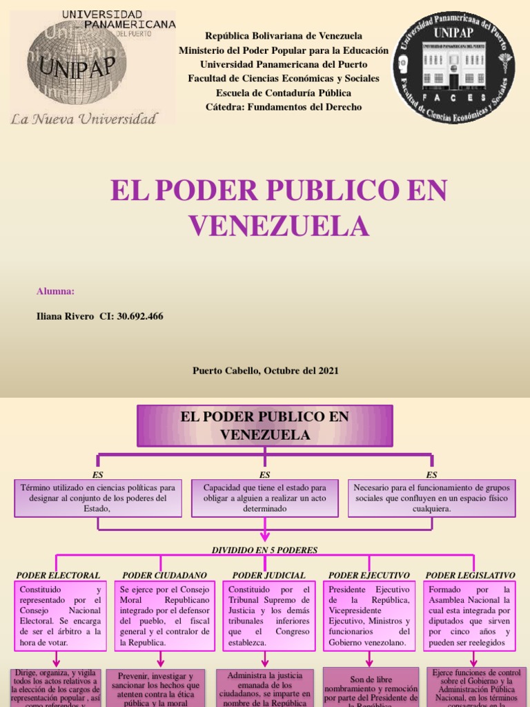 Estructura de los Poderes Públicos en Venezuela | PDF | Venezuela ...