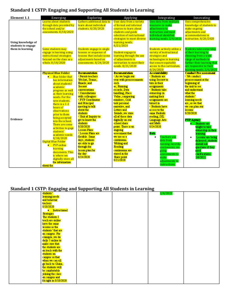 CSTP 1 Stephenson 3-01-2022 1 | PDF | Reading Comprehension | Lesson Plan