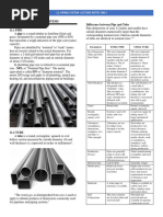 JIS Japan Sizes Combined G 3456/3458/3460/3454: 20 Tps Tube & Pipe ...
