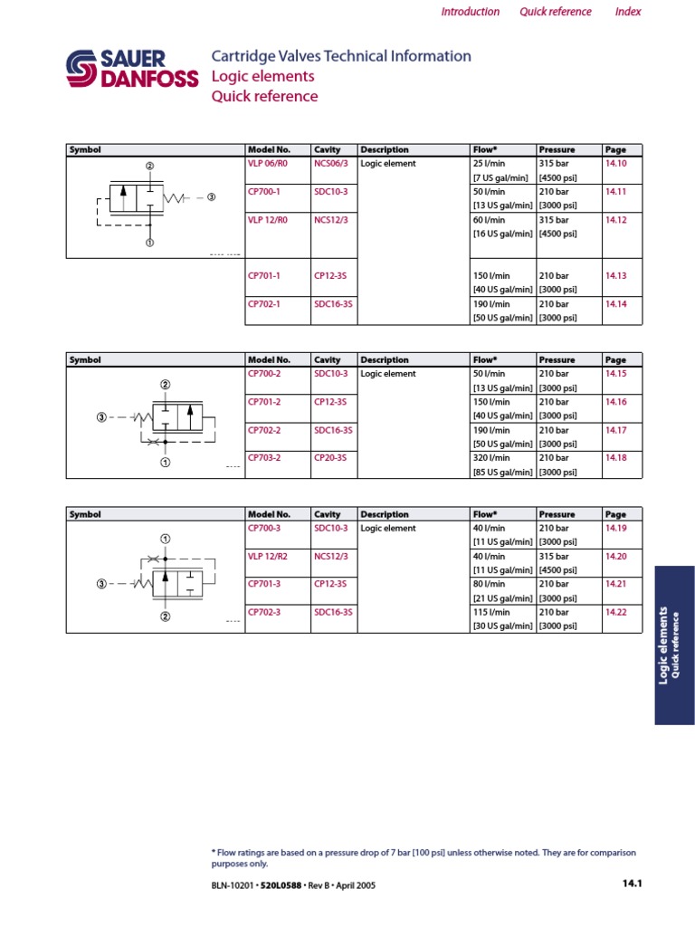 Section14 Logic Elements | PDF | Valve | Switch