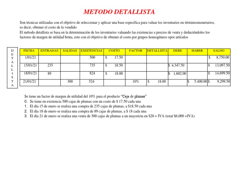 Metodo Detallista - LIZBETHGONZALEZ | PDF