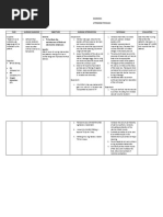 NCP For Delivery Room | PDF | Bleeding | Postpartum Period