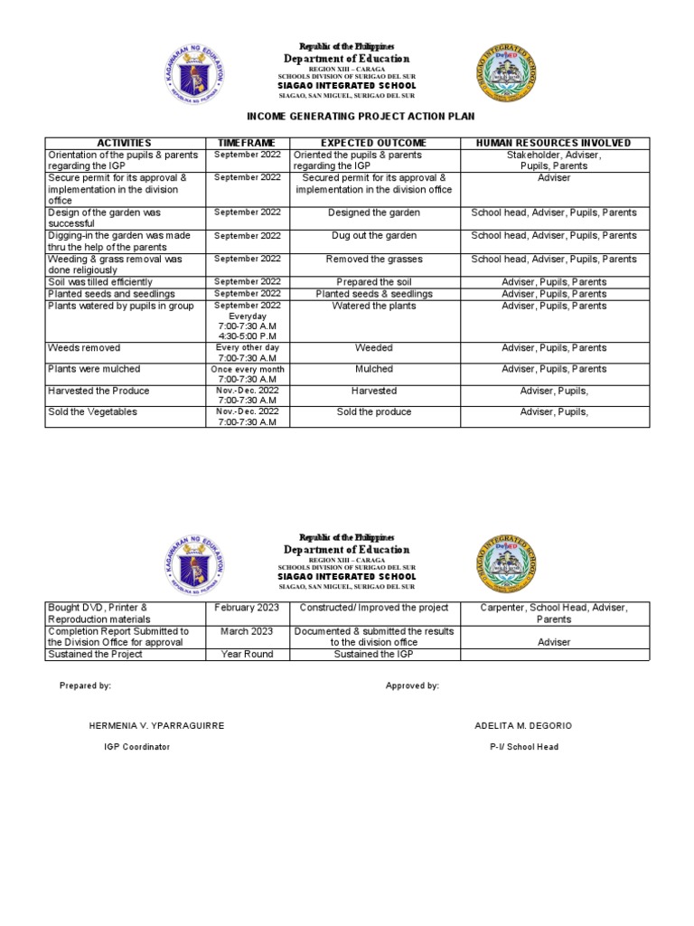 Income Generation Project Action Plan | PDF | Mulch | Natural Resource ...