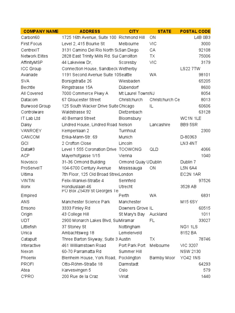 MSP Master List | PDF | Dell | V Mware