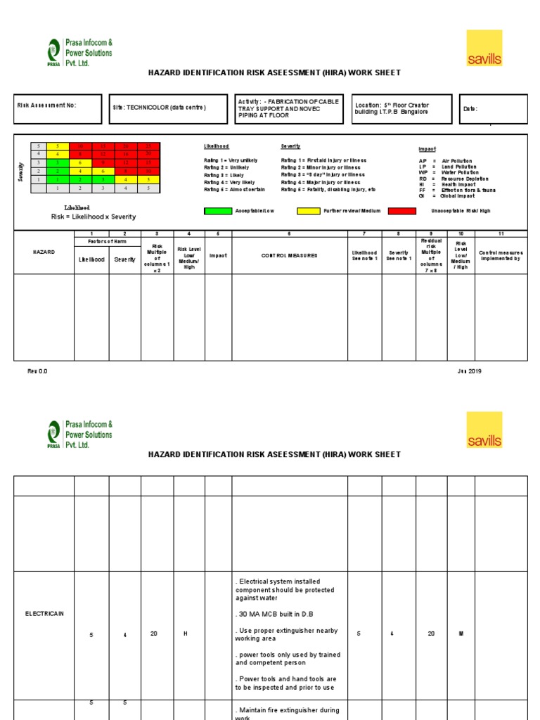 Hazard Identification Risk Aseessment (Hira) Work Sheet | PDF | Risk ...