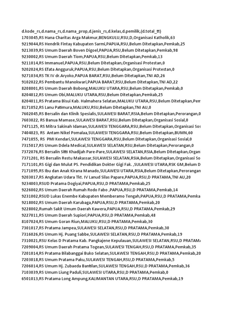 Daftar Kode Kemkes Rs Se Indonesia | PDF | Kesehatan Holistik | Gaya Hidup