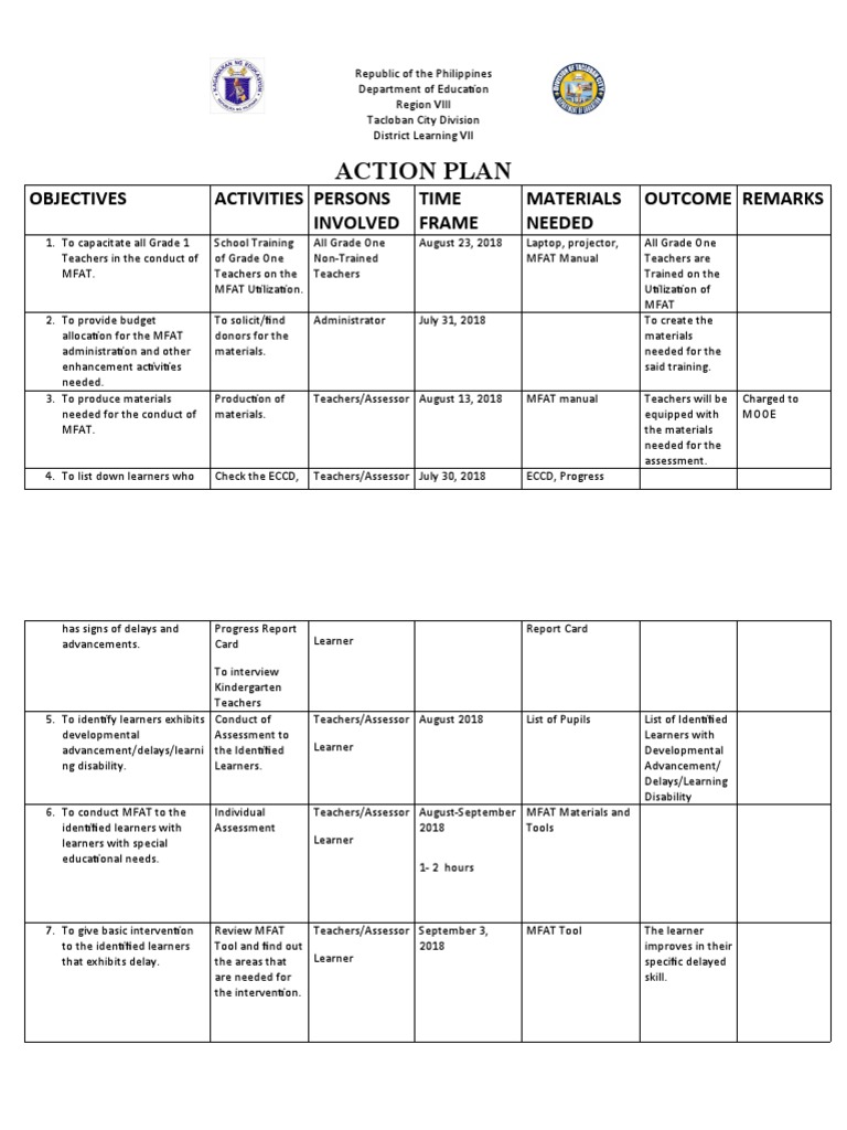 Action Plan: Objectives Activities Persons Involved Time Frame ...
