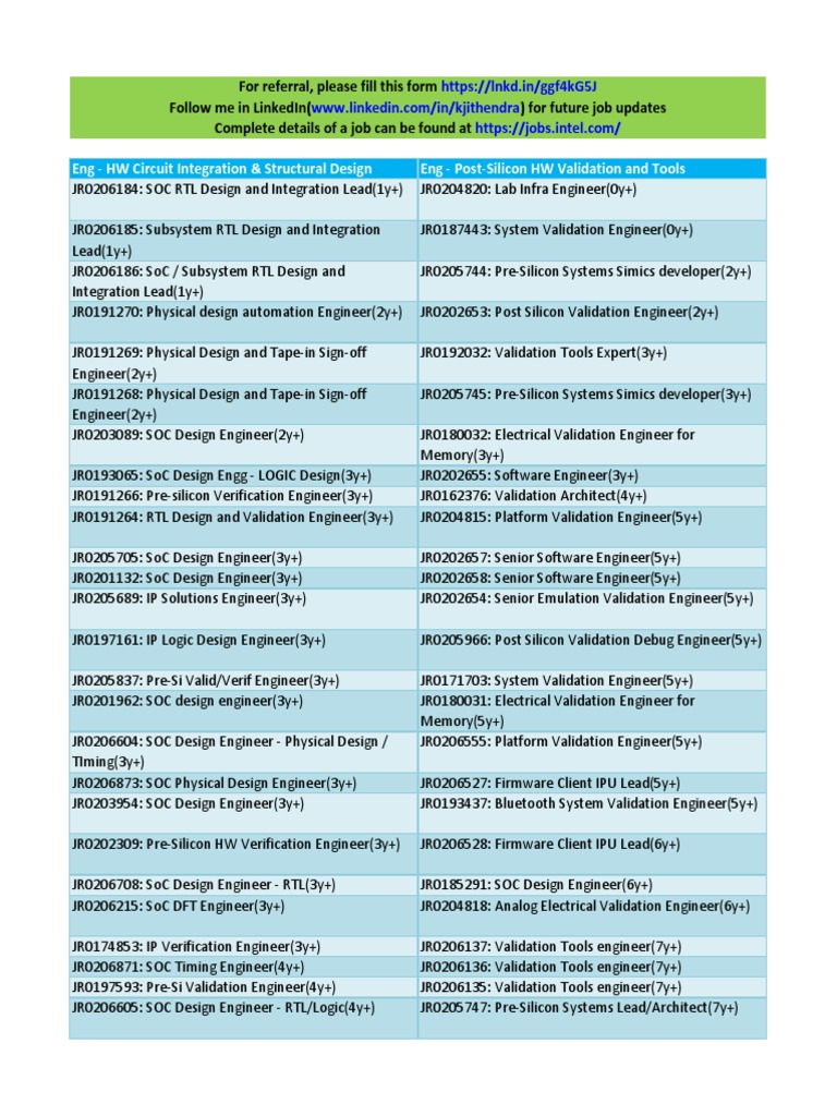 Intel Job Openings Feb 14, 2022 | PDF | System On A Chip | Field ...