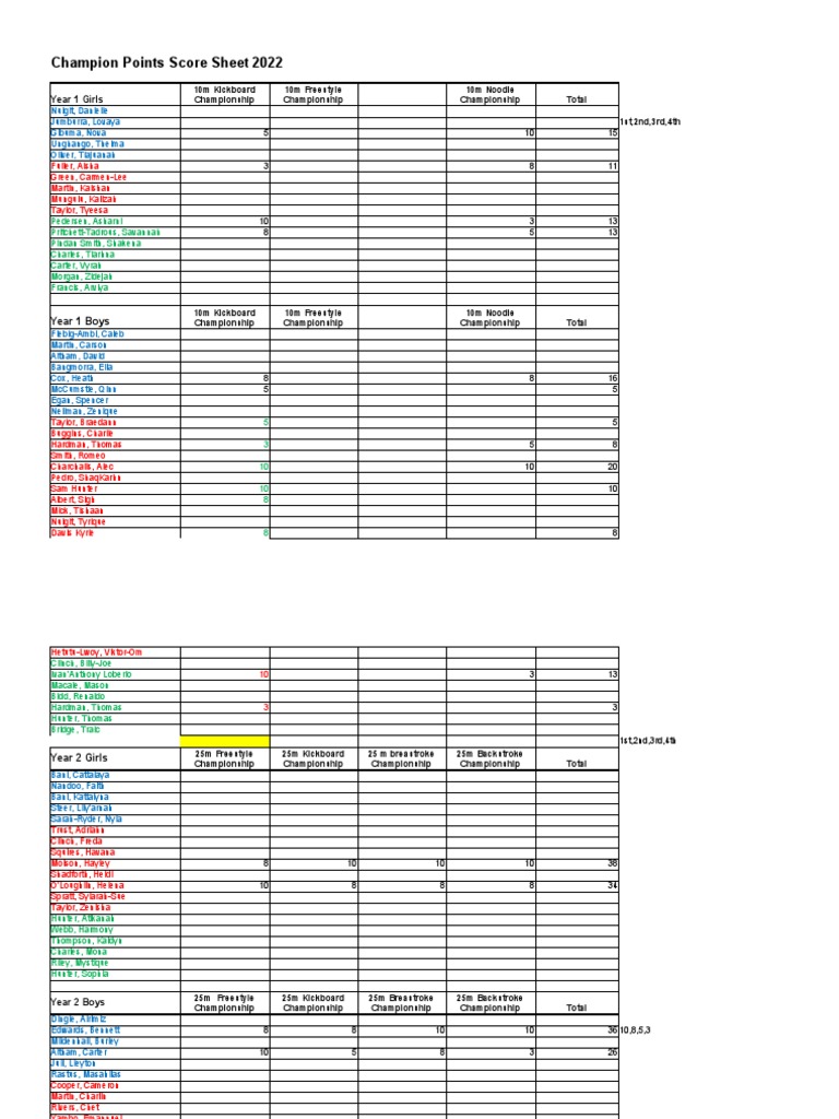 2022 Champion Points Score Sheet | PDF | Hobbies | Games Of Physical Skill