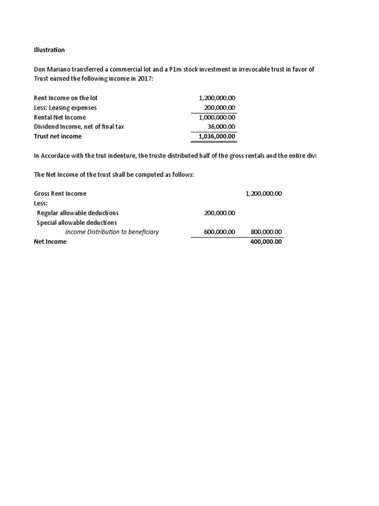 Special Allowable Itemized Deductions | PDF | Tax Deduction | Gross Income