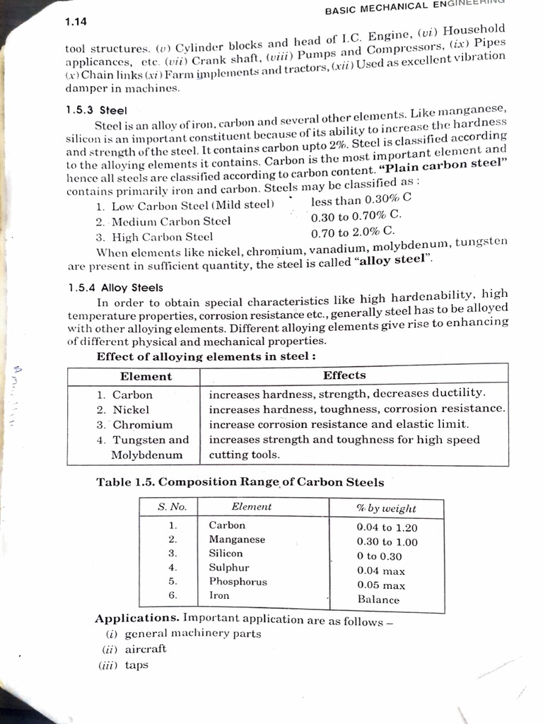 BME (Steel) | PDF | Steel | Alloy
