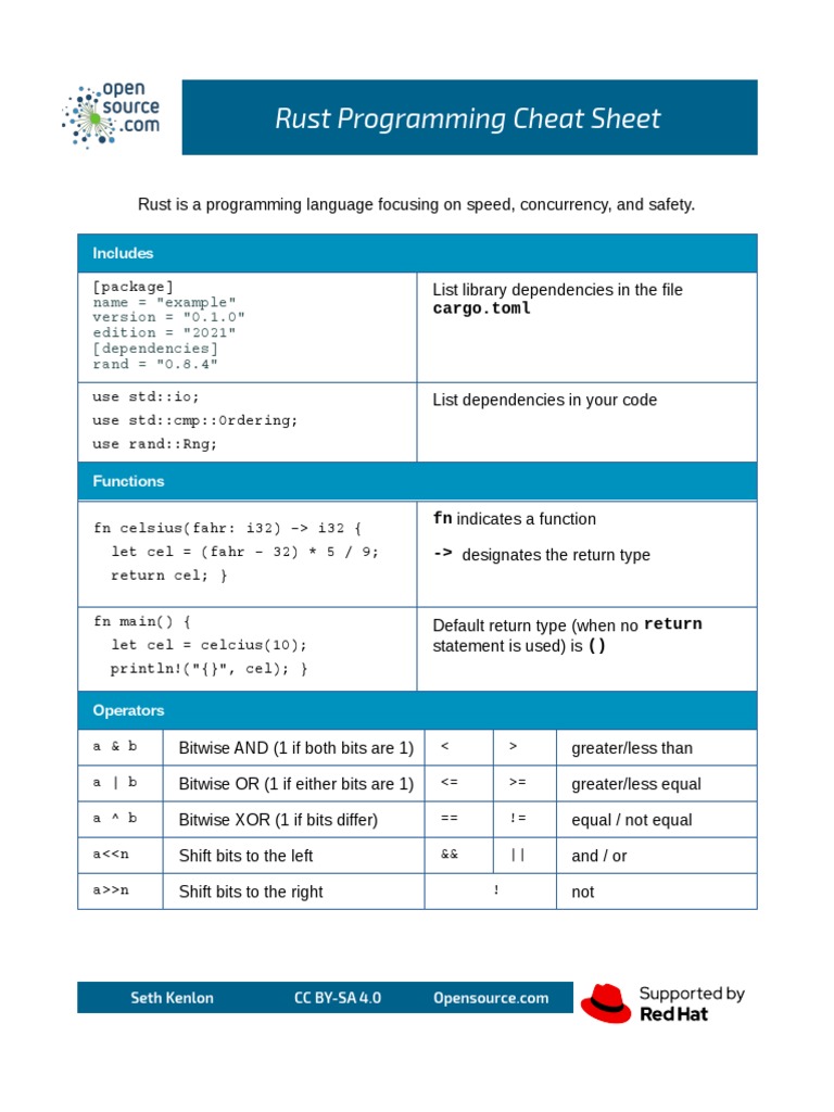 Cheatsheet Rust | PDF | Theoretical Computer Science | Computer Engineering