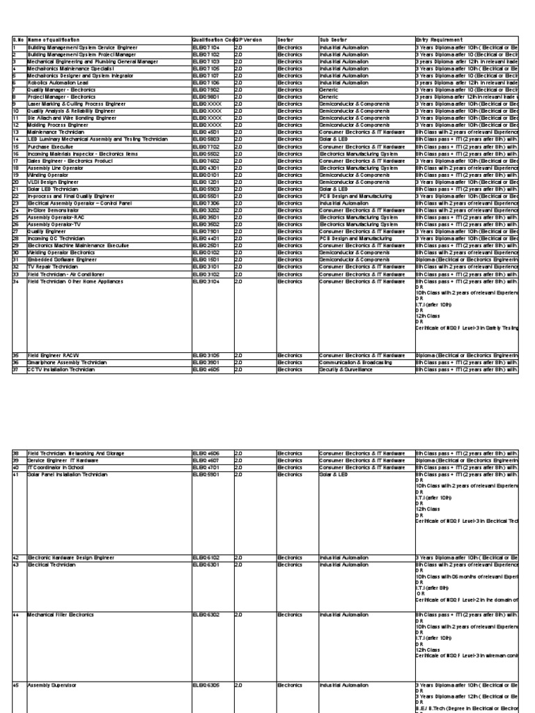72 QP Details - Final Sheet | PDF | Electronics | Consumer Electronics