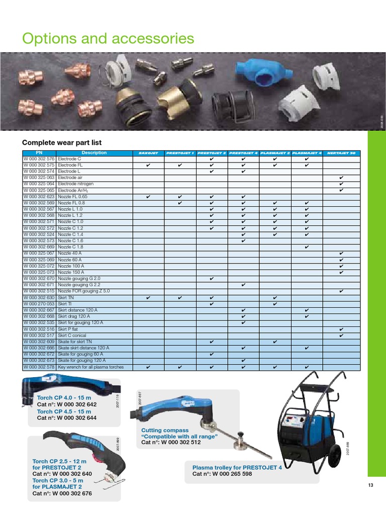 Options and Accessories: Complete Wear Part List | PDF | Chemistry ...