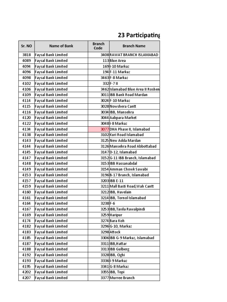 Faysal Bank Branch Codes and Contacts | PDF | Islamabad | World Politics