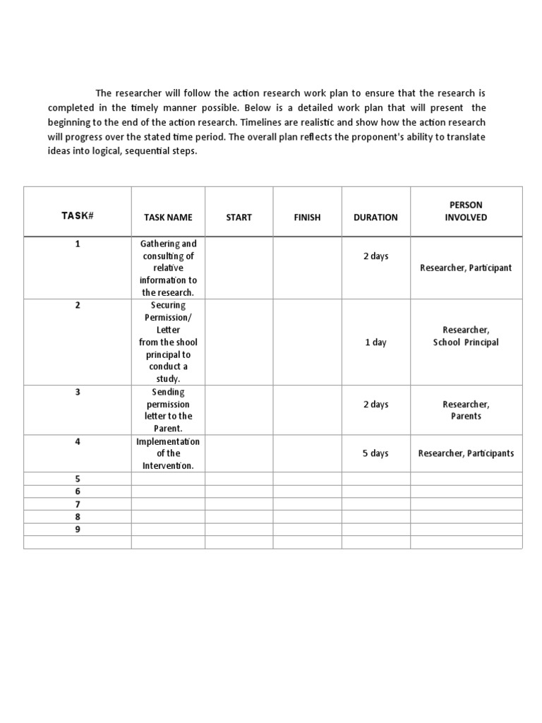 Task# Task Name Start Finish Duration Person Involved 1 | PDF