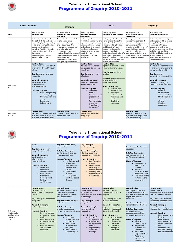 PYP Programme of Inquiry Overview | PDF | Human | Concept
