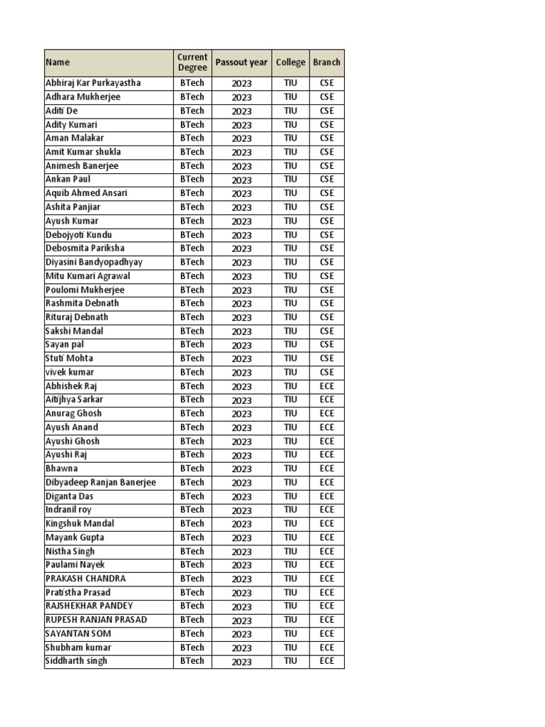 Eligible List - Nagarro Summer Internship (2023 Batch) | PDF