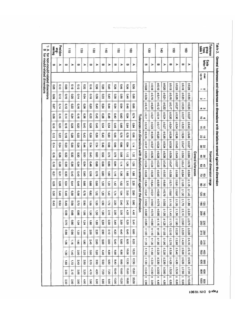 Din 16901 - 1982 | PDF