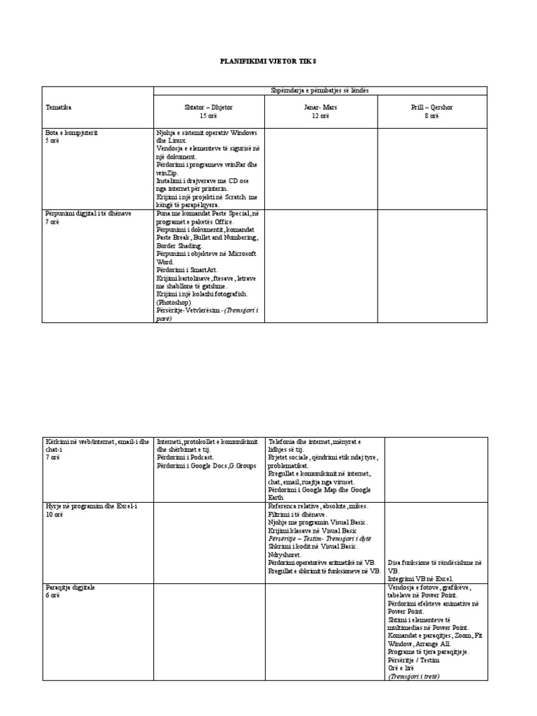 TIK 8 Plani Mësimor Vjetor | PDF