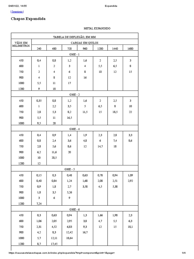 CAUCASO - Tabela de Chapa Expandida GME (Tabela Cargas Chapa Expandida ...
