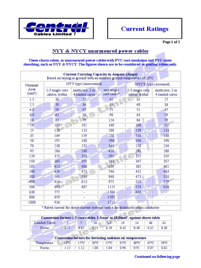 Current Ratings: NYY & NYCY Unarmoured Power Cables | PDF | Electricity ...