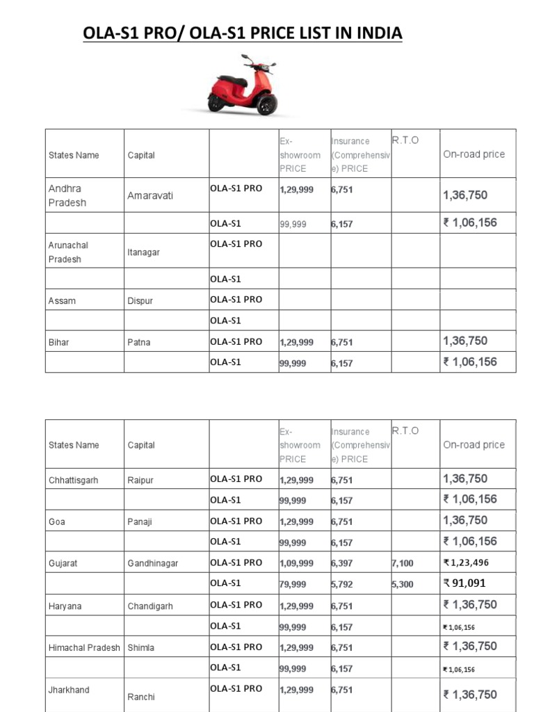 OLA S1 Pro Price List in India | PDF | Currency | Foreign Exchange Market