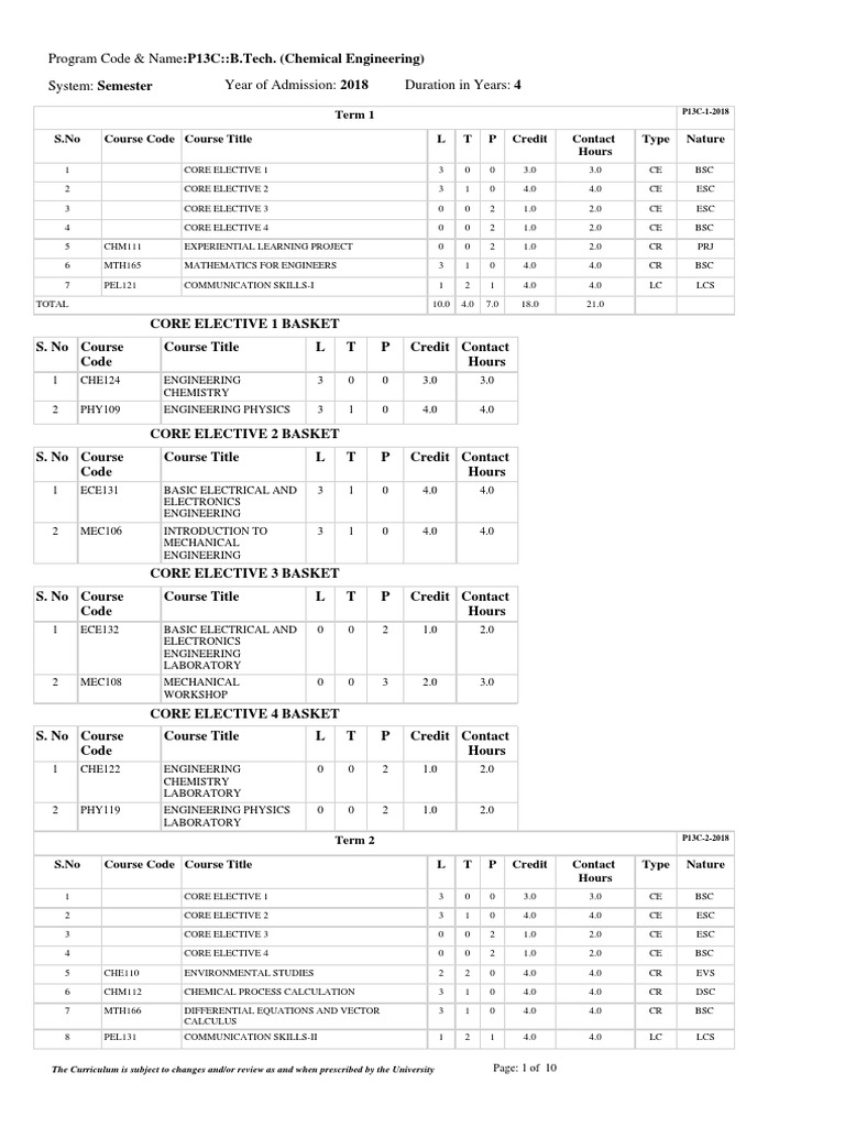 RPT Internal Scheme Report | PDF | Differential Scanning Calorimetry ...