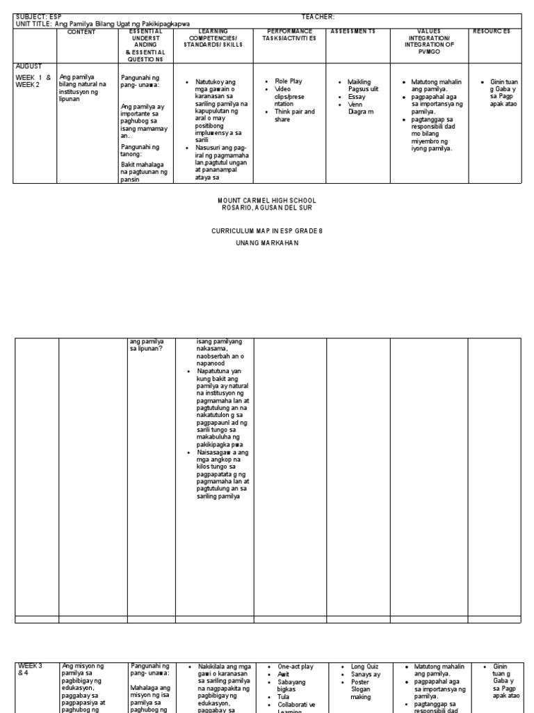 Curriculum Map in Esp 8docx | PDF
