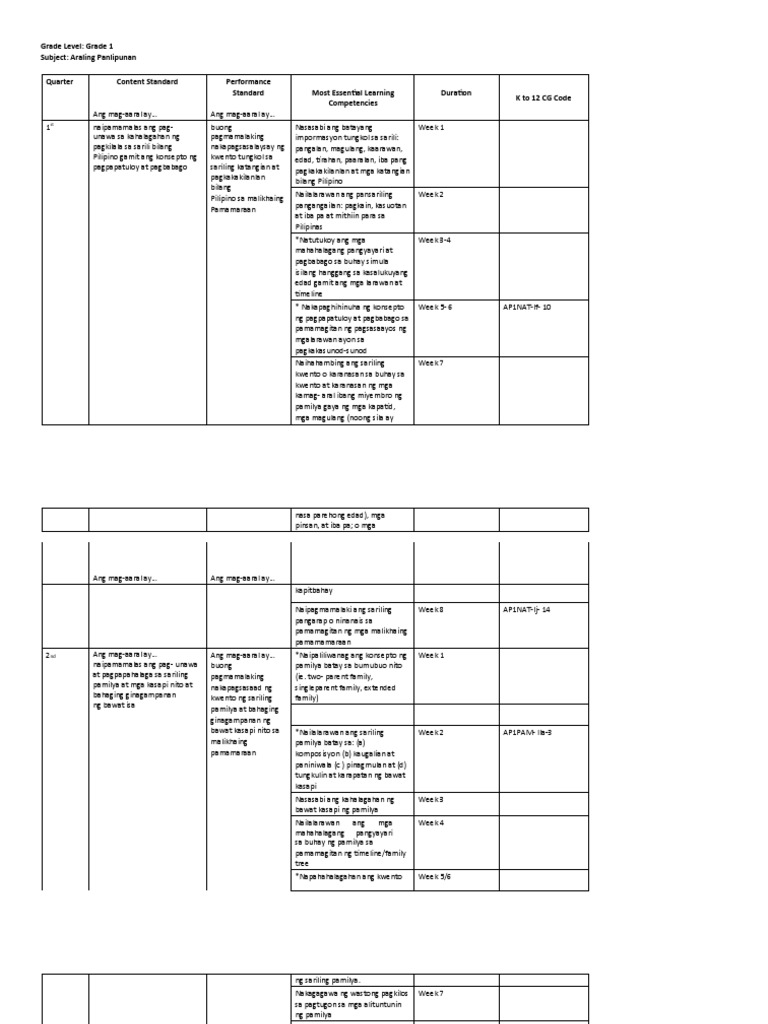 Melcs Grade 1 | PDF