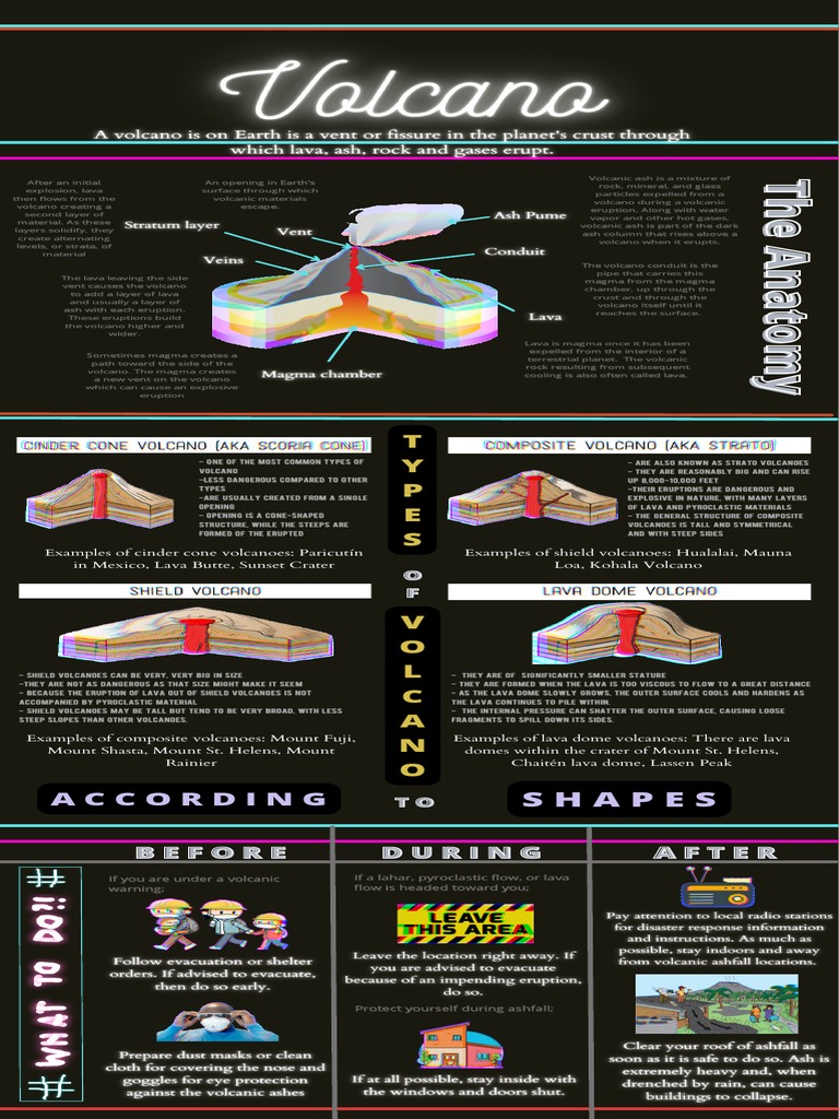 Volcano Infographics | PDF | Volcano | Types Of Volcanic Eruptions