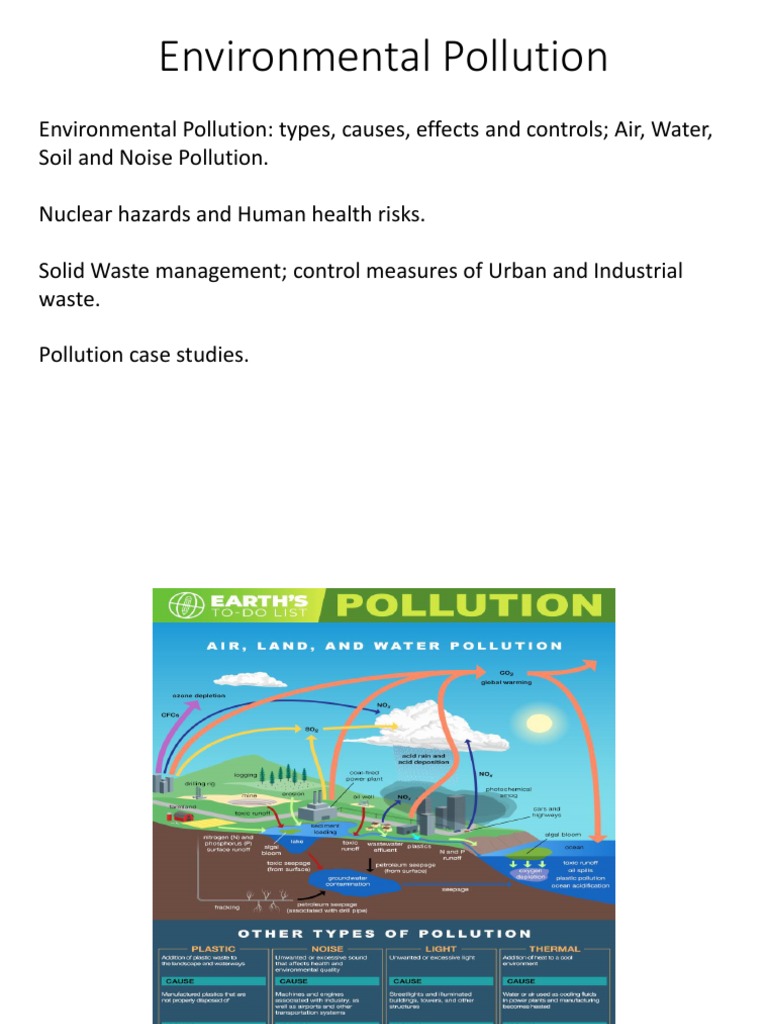 Unit 5 Environmental Pollution.1 | PDF | Troposphere | Atmosphere Of Earth