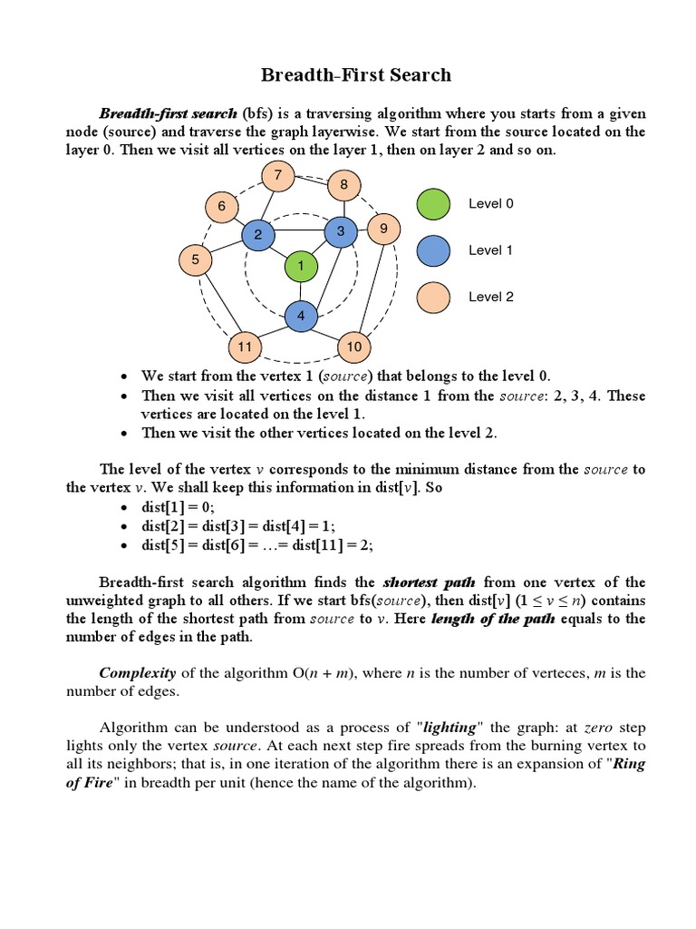 Breadth-First Search: Breadth-First Search (BFS) Is A Traversing Algorithm Where You Starts From ...