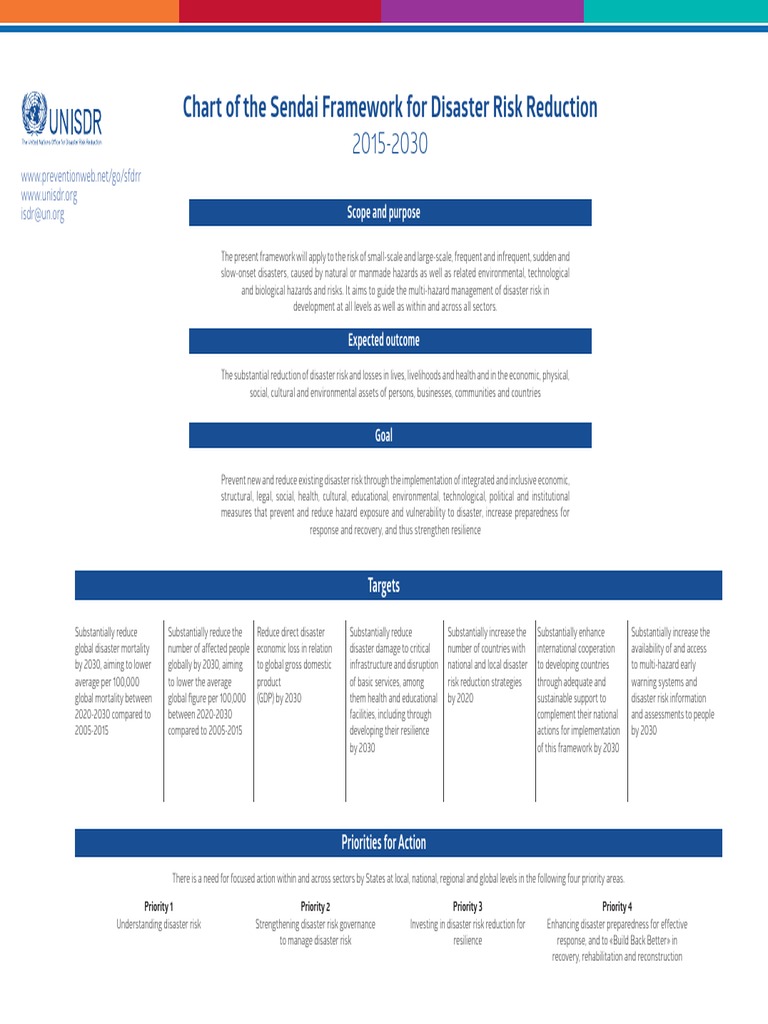 Chart of The Sendai Framework For Disaster Risk Reduction 2015-2030 ...