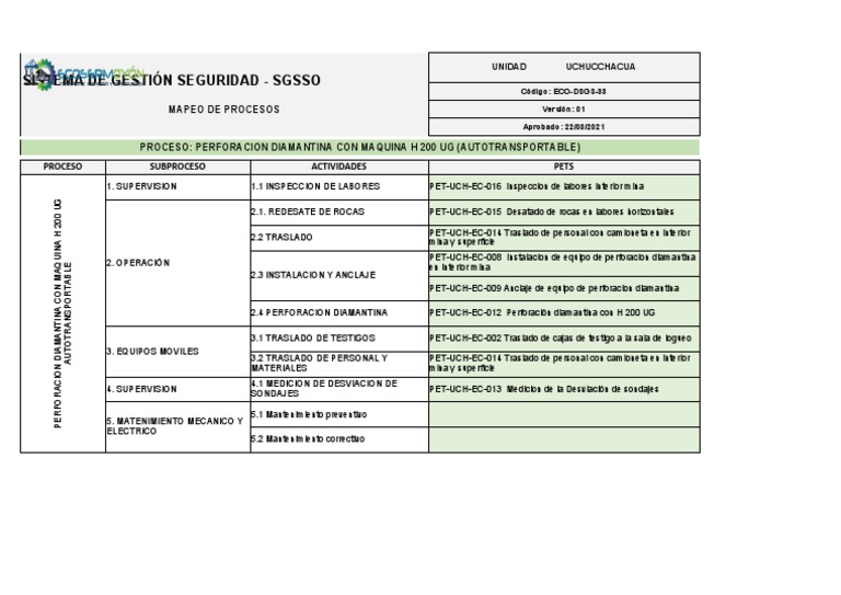 TUMI-DSGS-40 - Lista Maestra de Documentos SGS | PDF