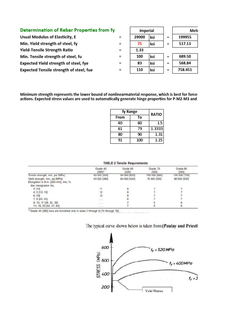 Rebar Material Properties | PDF | Strength Of Materials | Chemical ...