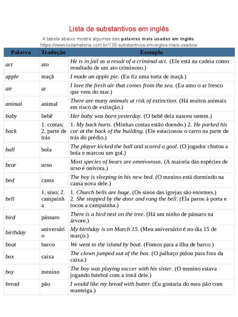 Lista de Substantivos em Inglês | PDF