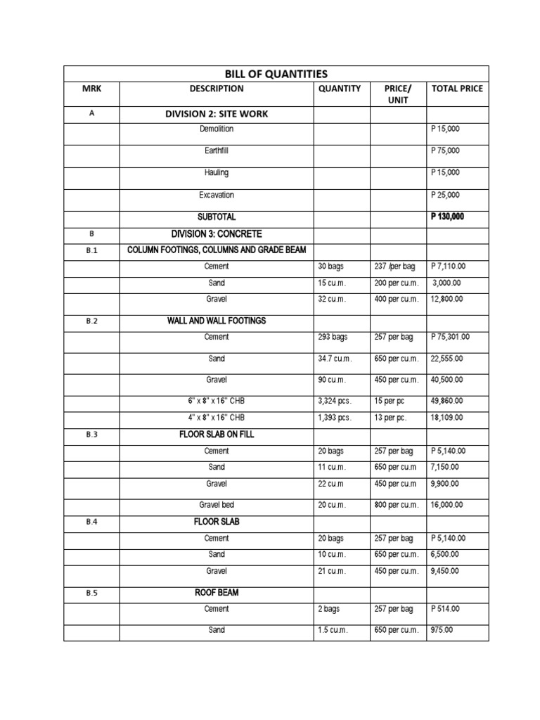 Bill of Quantities | PDF | Materials | Building