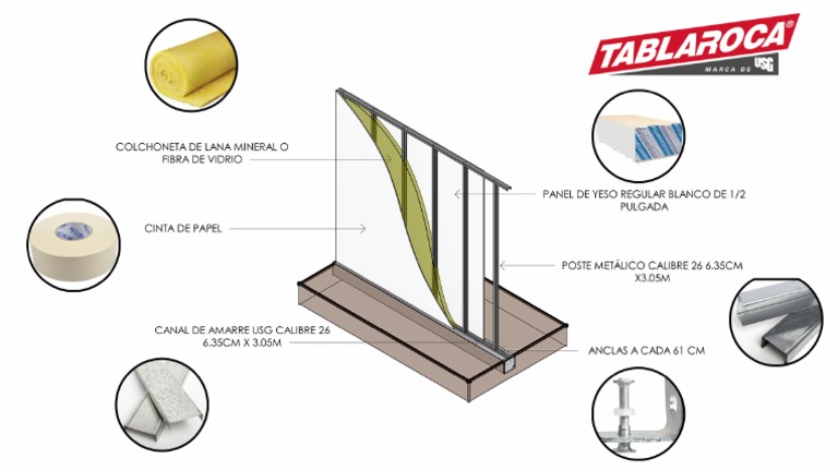 Detalle Tablaroca | PDF