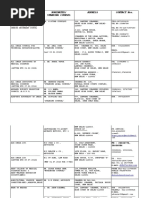 Delhi SDM Offices and Contacts List | PDF | Titles | Government