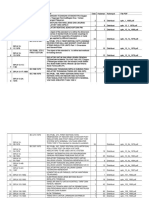 Daftar SPLN | PDF | Sains & Matematika | Komputer