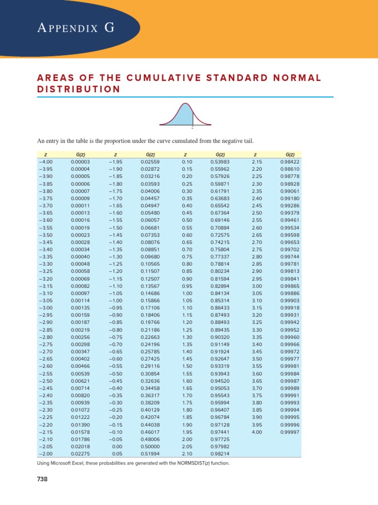Areas of The Cumulative Standard Normal Distribution | PDF | Statistics ...