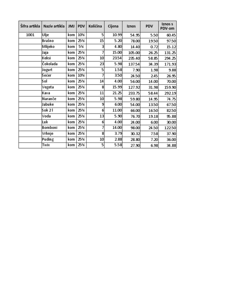 MS Excel - 2. Dio Predložak | PDF