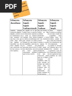 Extractor de Bollman | PDF